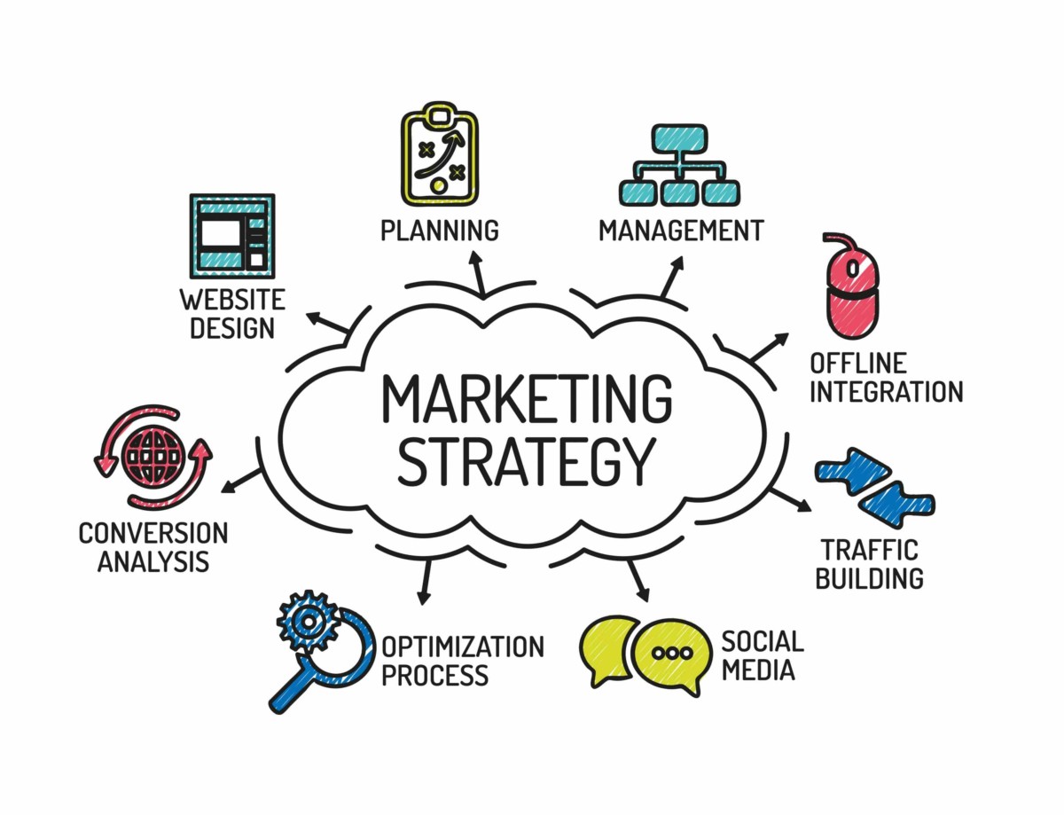The Specifics How Does Your Field Change Your Marketing Strategy 
